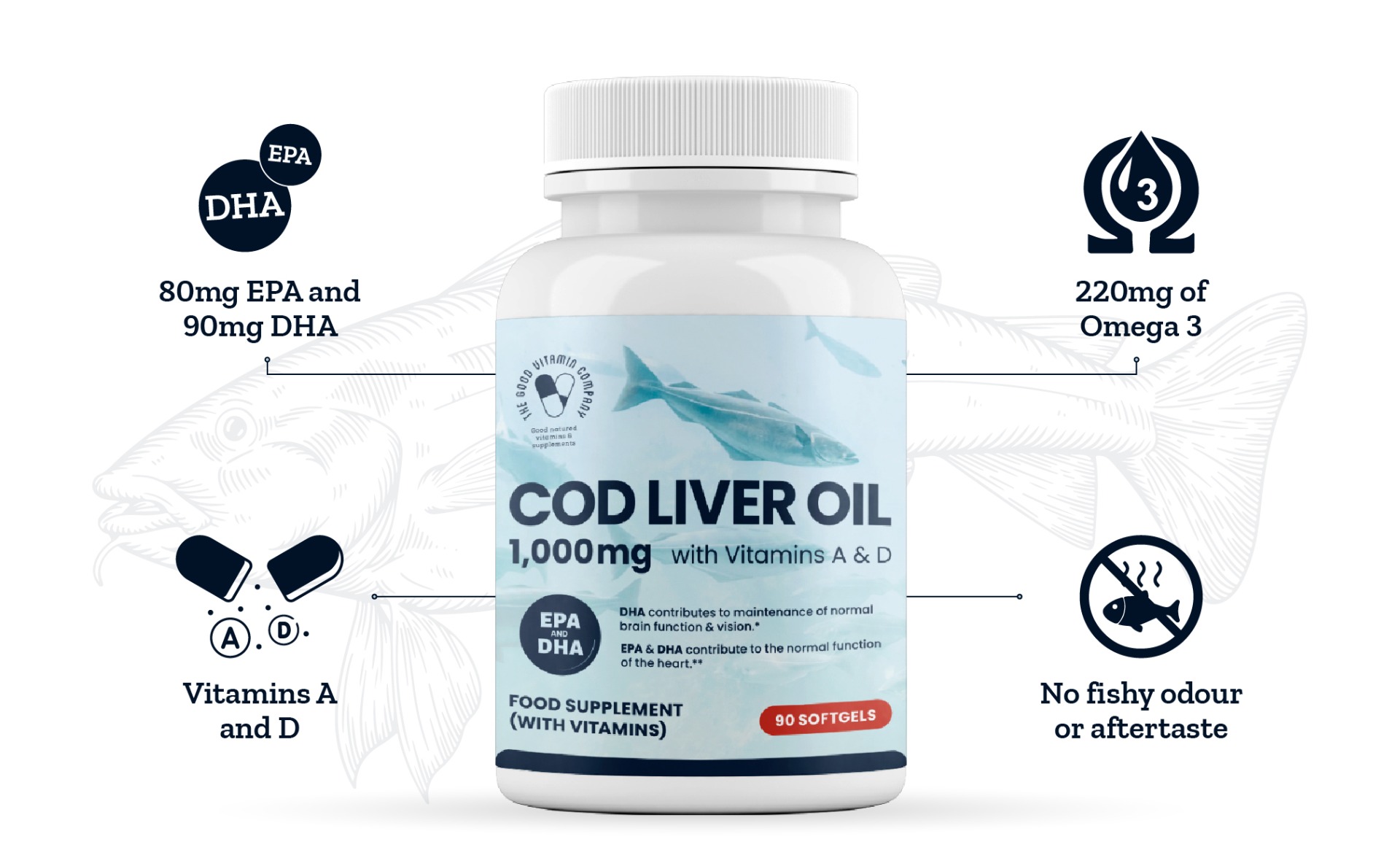 The Good Vitamin Company -Cod Liver Oil with EPA, DHA, Vitamin A & D